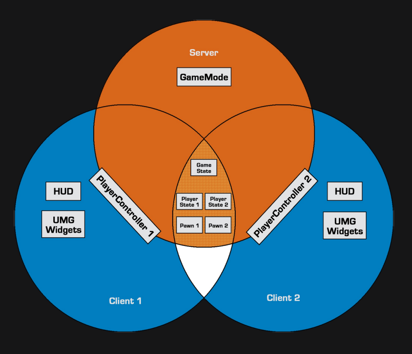 UE开发工程师班_第九联盟-中国CG数字艺术人才孵化基地【官网】